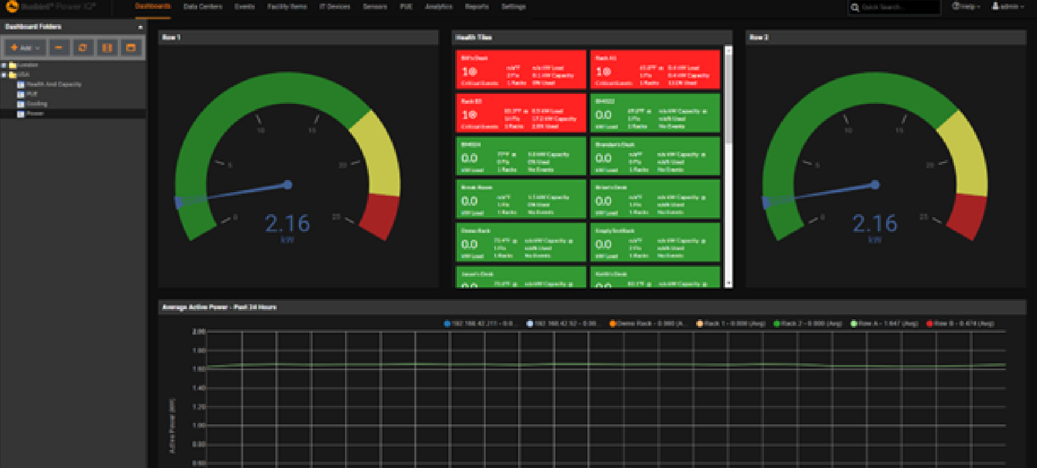 Increase Rack Power Utilization